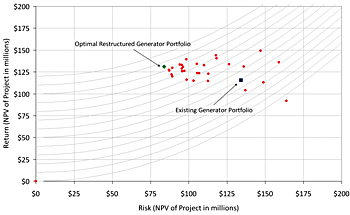 Inset-Analysis-Chart – DAI Management Consultants, Inc